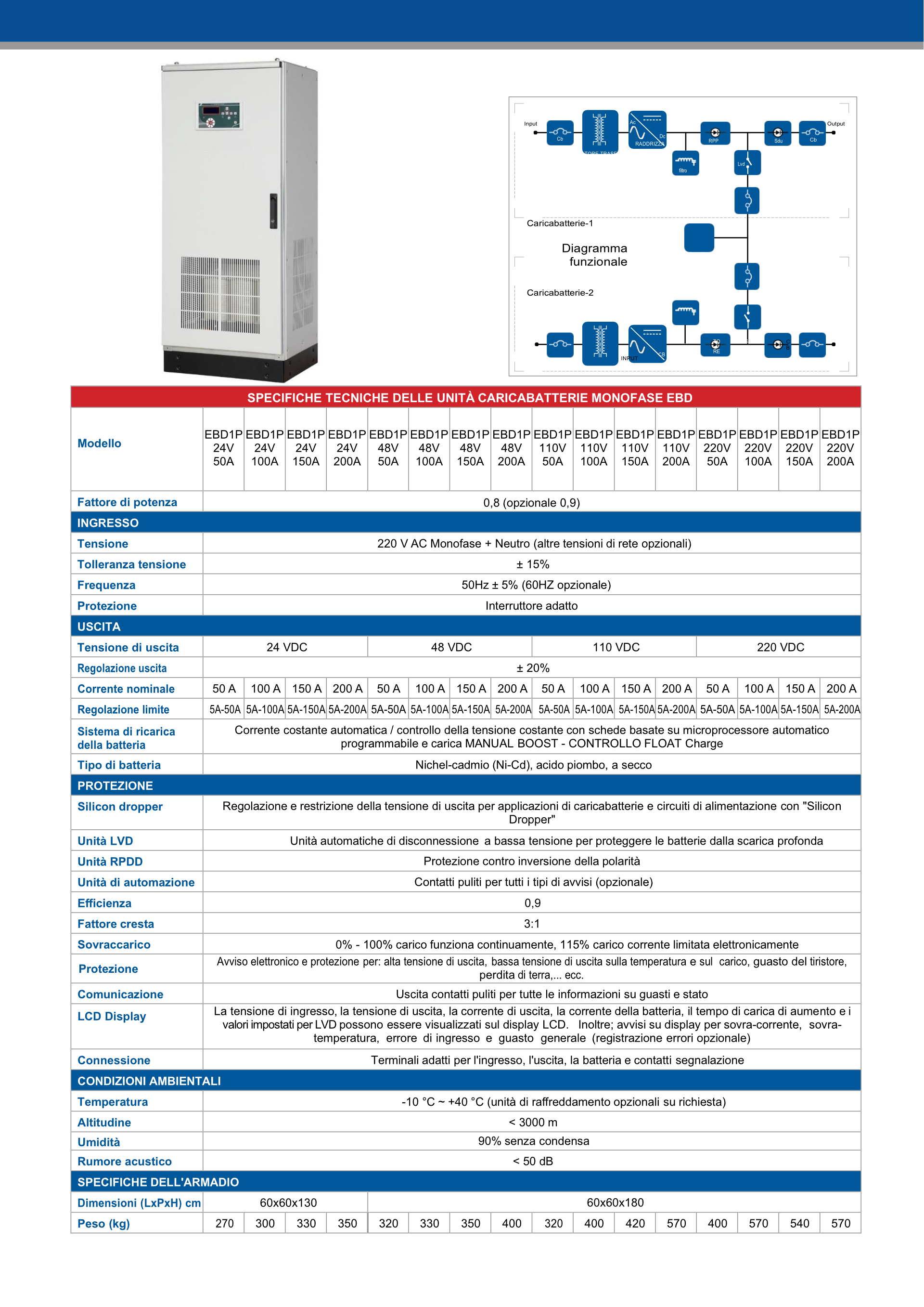 ALI - SINGLE PHASE SAFETY ISOLATION TRANSFORMERS 12Vac OUTPUT from 50VA ...