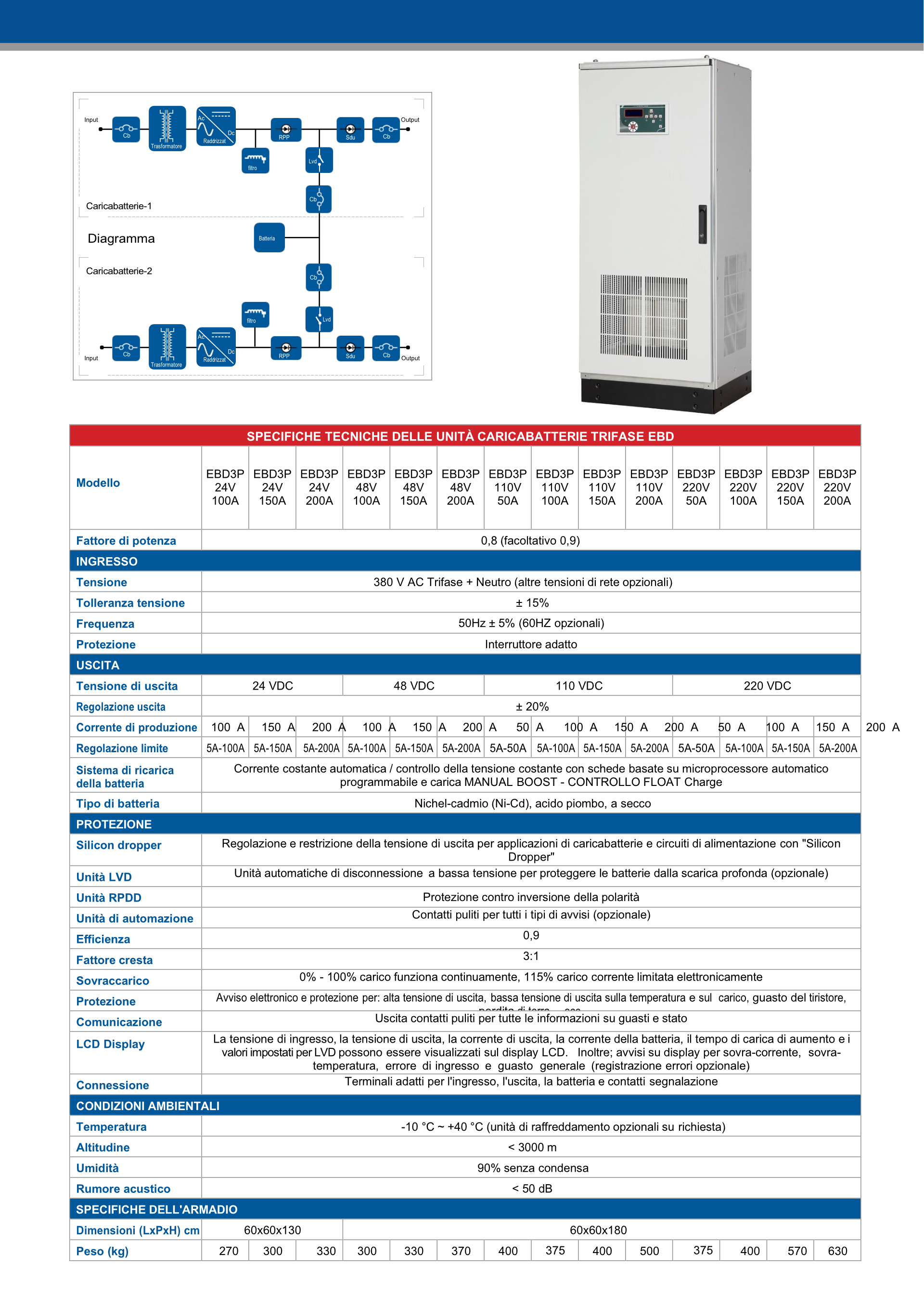 ALI - SINGLE PHASE SAFETY ISOLATION TRANSFORMERS 12Vac OUTPUT from 50VA ...
